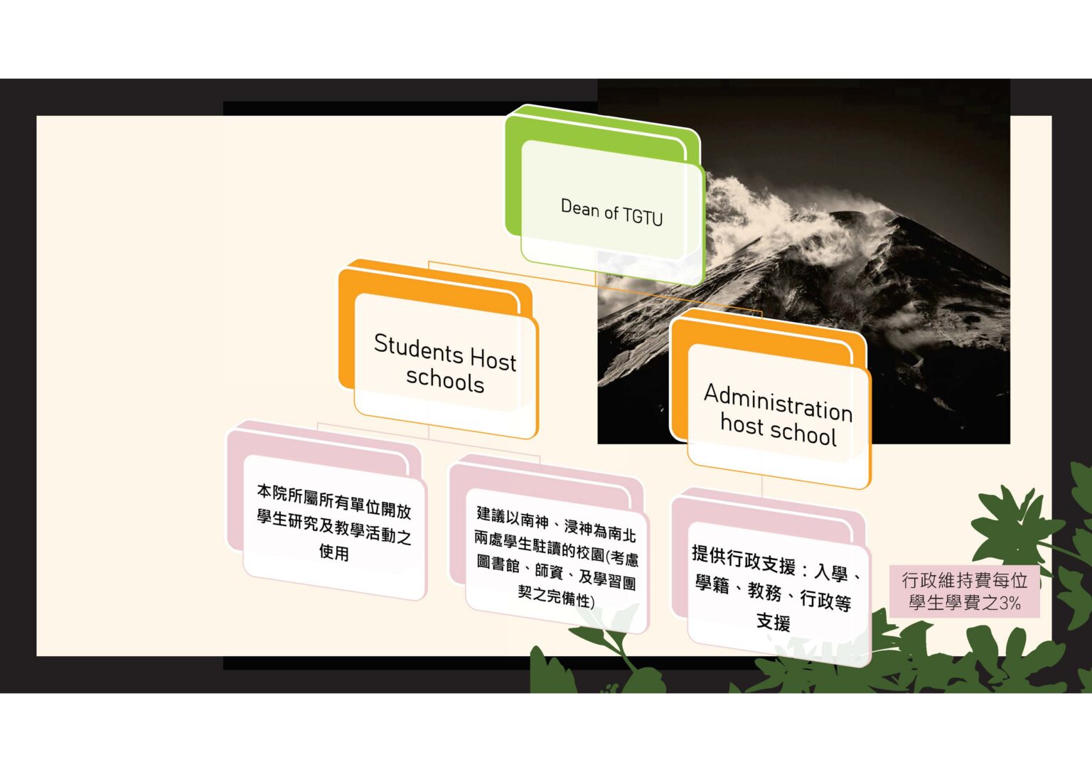 學術與教學 - TGTU 台灣聯合神學研究學院
